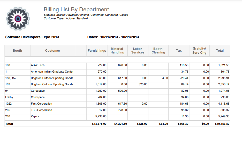 Billing List by Department – Boomer Commerce