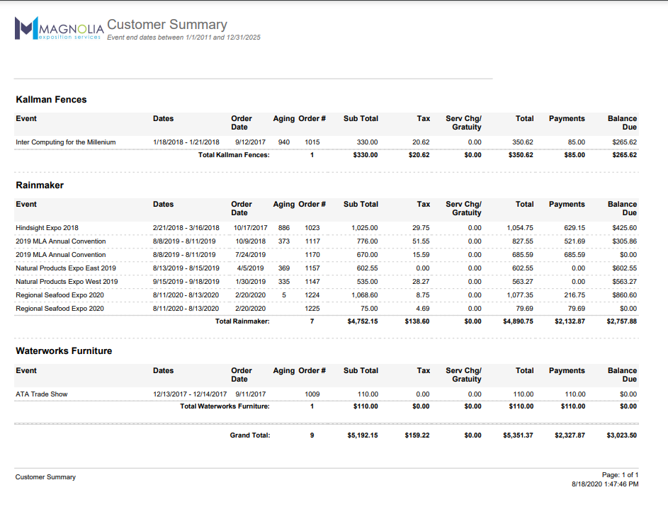 Customer Summary – Boomer Commerce