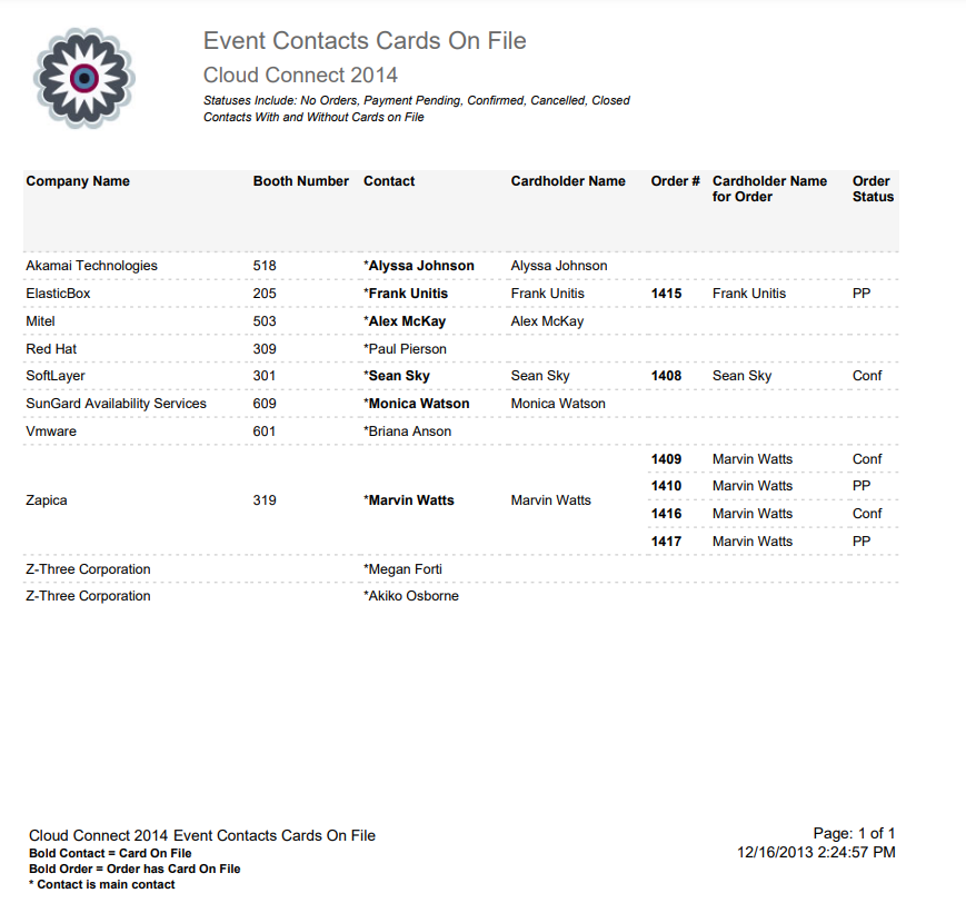 Event Contacts Cards On File – Boomer Commerce