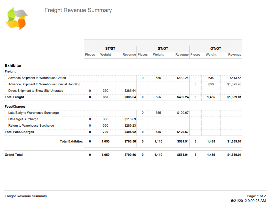 Freight Revenue Summary – Boomer Commerce