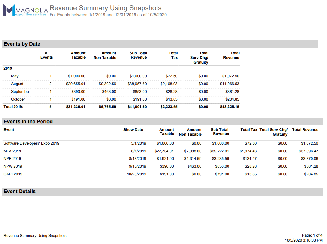 Revenue Summary Using Snapshots – Boomer Commerce