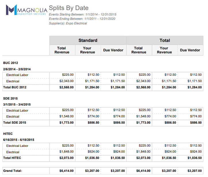 Splits By Date – Boomer Commerce