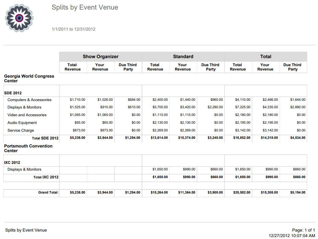 Splits By Event Venue – Boomer Commerce