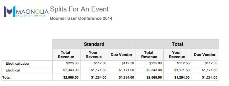 Splits For An Event – Boomer Commerce